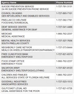 Saint Petersburg Medicare Advantage Plans and Medicare Supplements ...